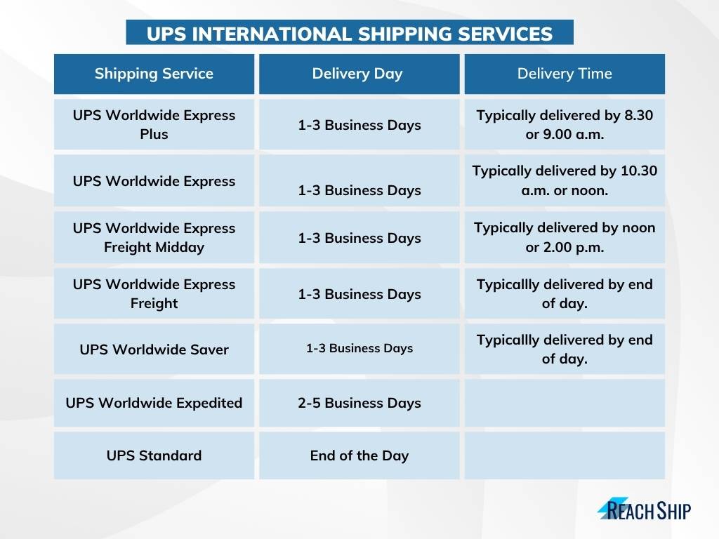 Best Options to Ship from the US to Mexico - ReachShip