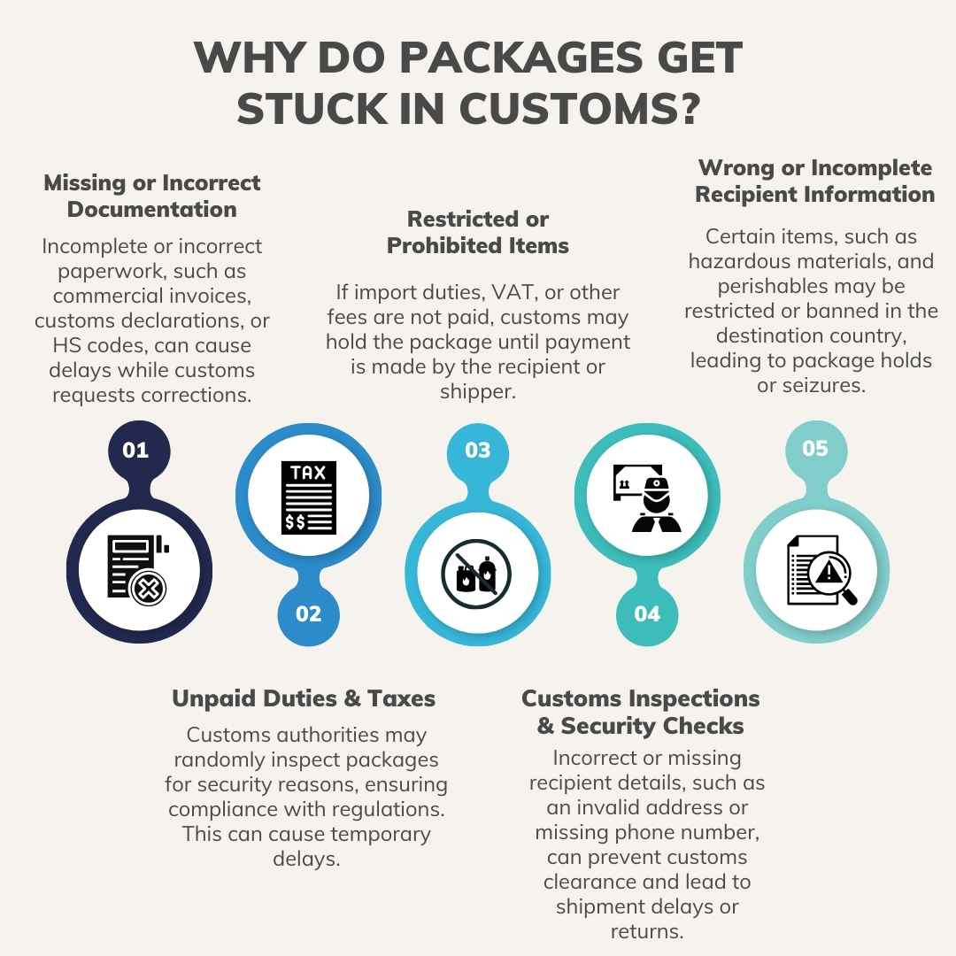 Package stuck in customs? How to fix and prevent - ReachShip