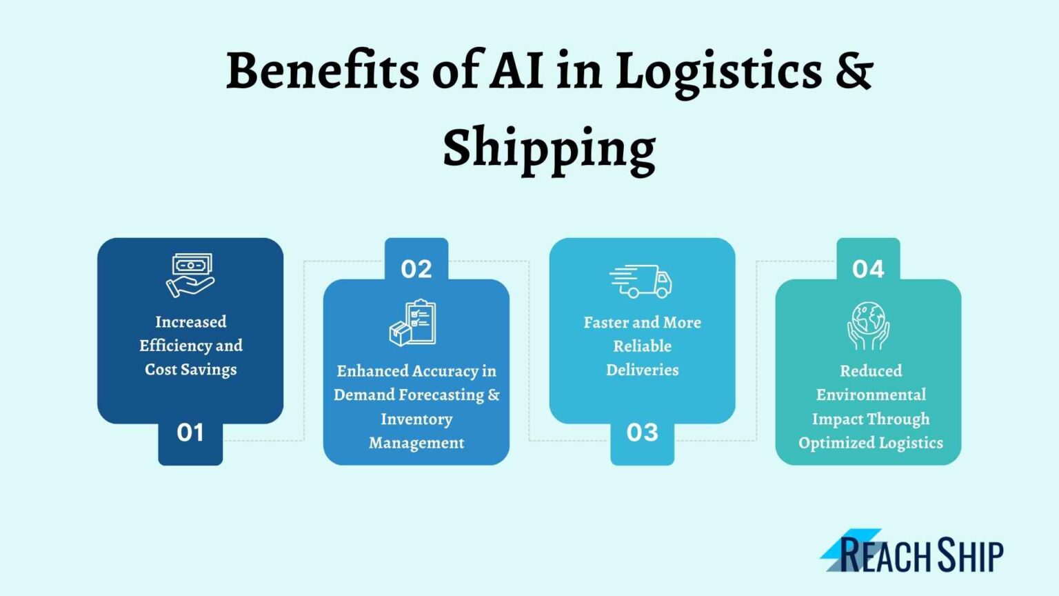 AI in Logistics: How AI is Transforming Logistics & Shipping? - ReachShip