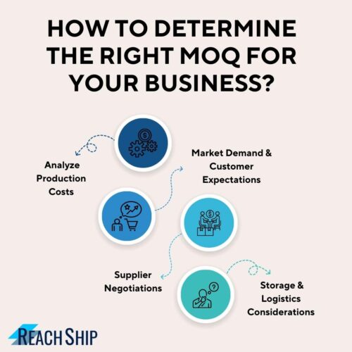 Understanding Minimum Order Quantity: A Complete Guide - ReachShip