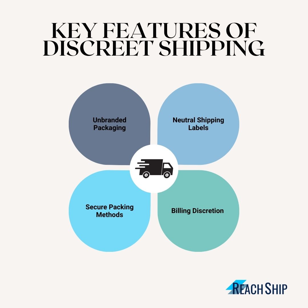 Discreet Shipping: A Complete Guide - ReachShip