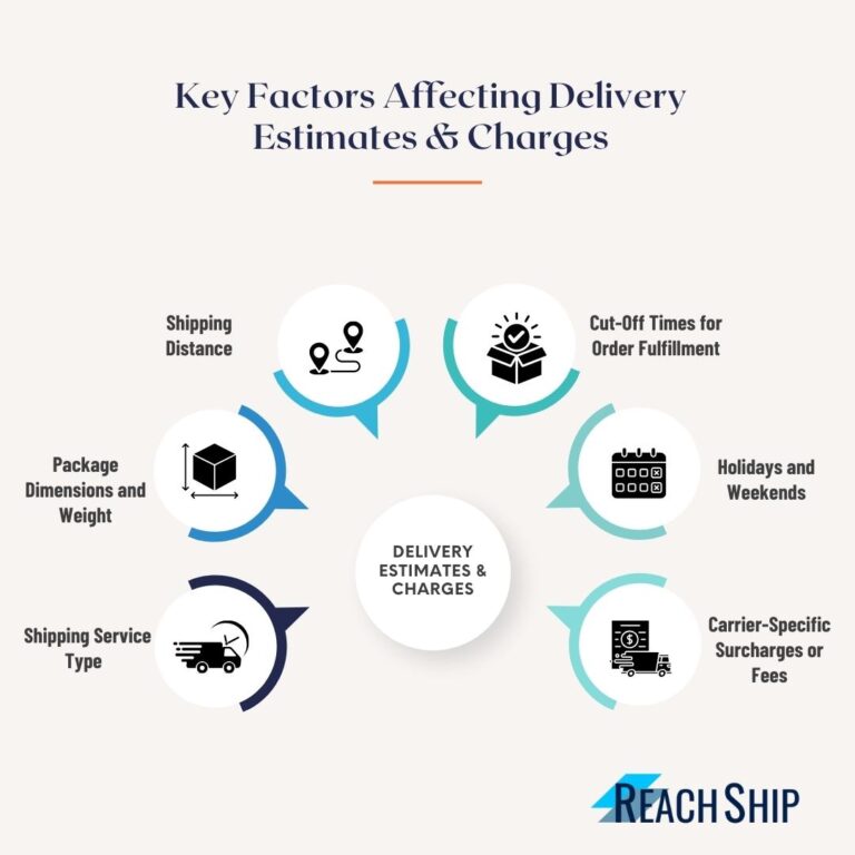 Calculate Estimated Delivery Date & Charges from Leading Shipping ...